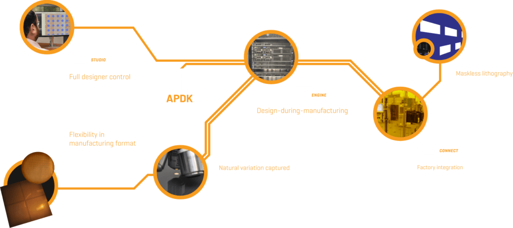 Welcome to Deca Technologies | Shift Happens®