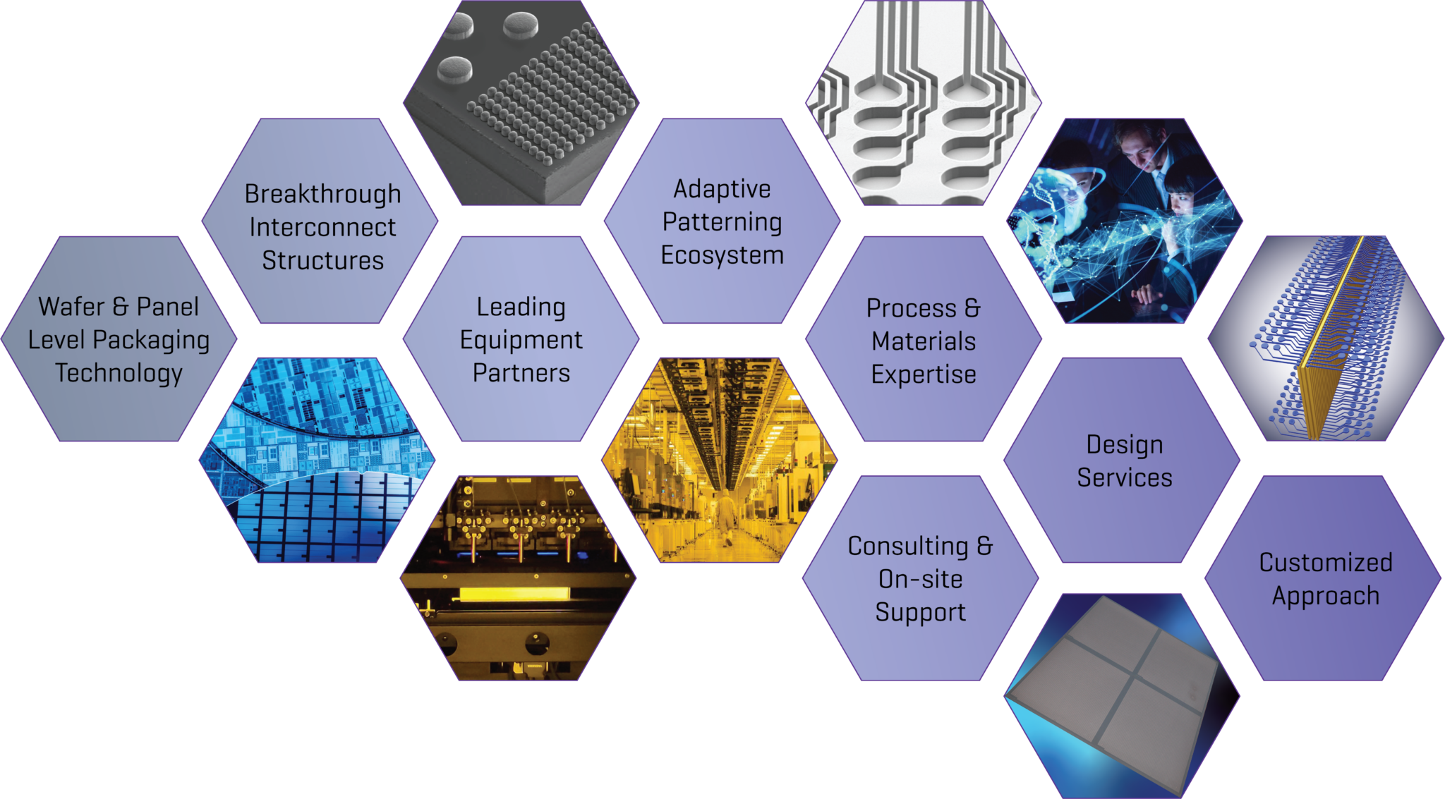 Manufacturing Technology Services | Deca