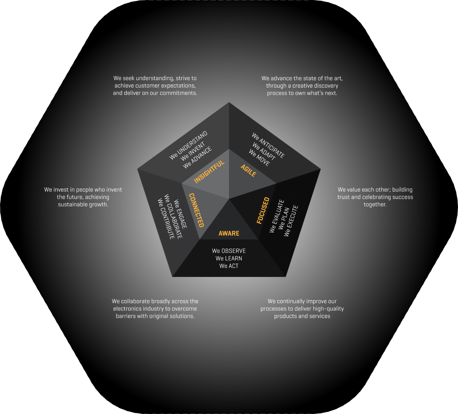 Deca Technologies: Vision & Mission for Packaging Technology