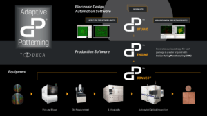 Adaptive Patterning from Deca | Innovative Die Shift Solutions