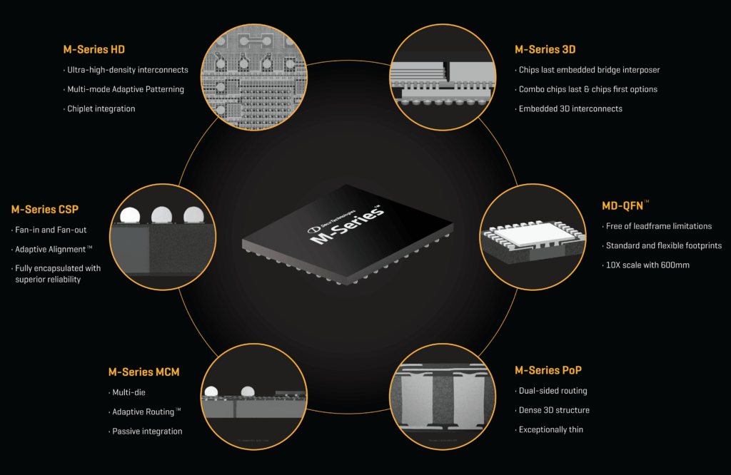 M-Series™ by Deca | Fan-Out Wafer Level Packaging (FOWLP)
